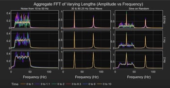 Vibration Analysis: Fourier Transform, Power Spectral Density, and Aggregate FFT